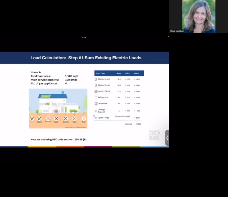 Home Electrification Planning Class 2: Panel Optimization - 3C-REN