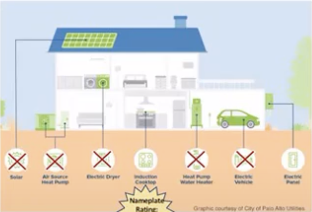 Home Electrification Planning Class 2: Panel Optimization - 3C-REN
