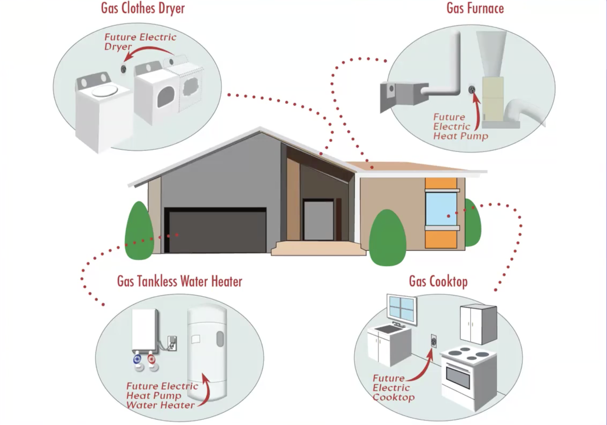 Modeling All-Electric Homes in the 2022 Code - 3C-REN
