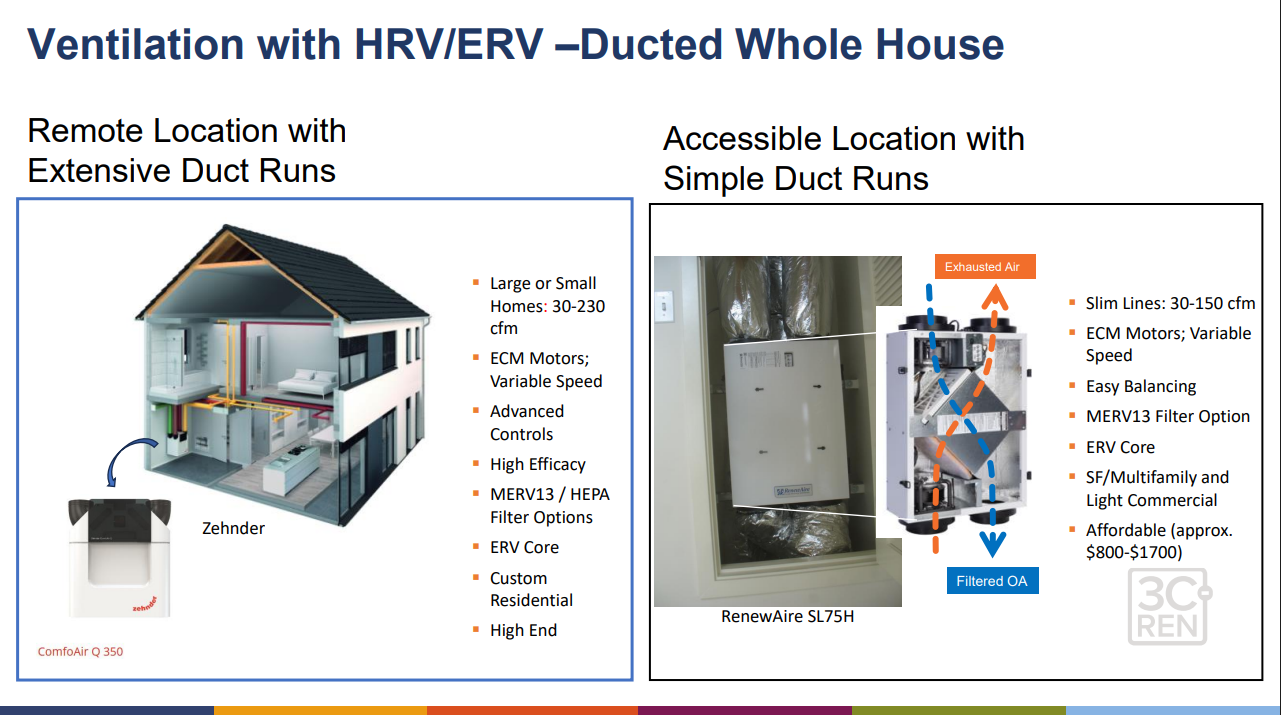 Ventilation and HRV – Part 4: All-Electric Design and Construction ...