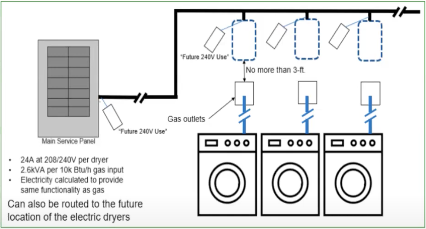 Energy Code Implementation: Multi-Family - 3C-REN