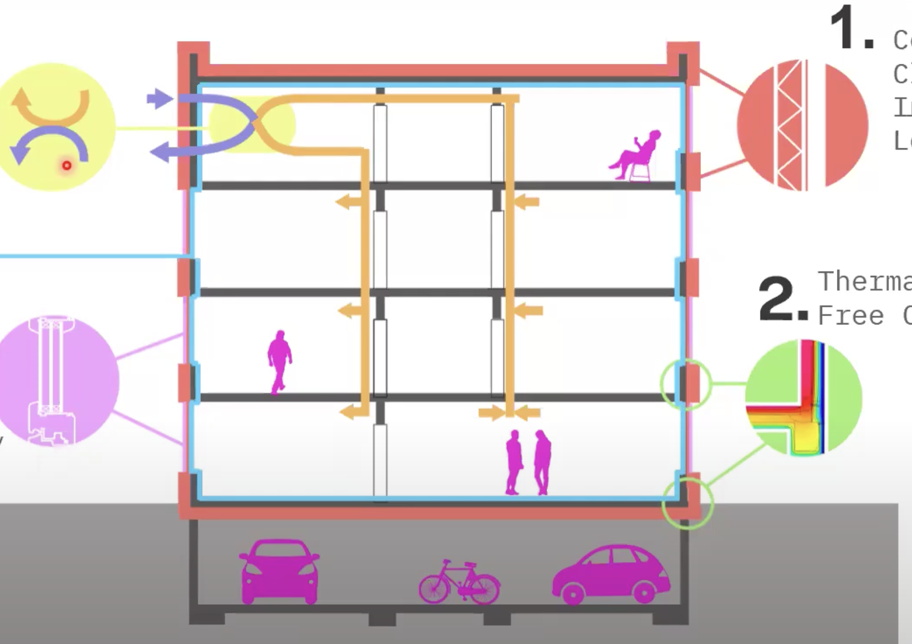 Building Electrification, Passive House PER & California - 3C-REN