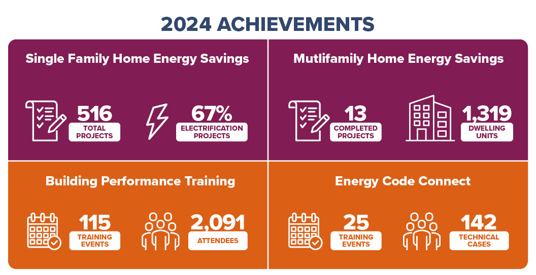 May 2025 Newsletter - 3C-REN